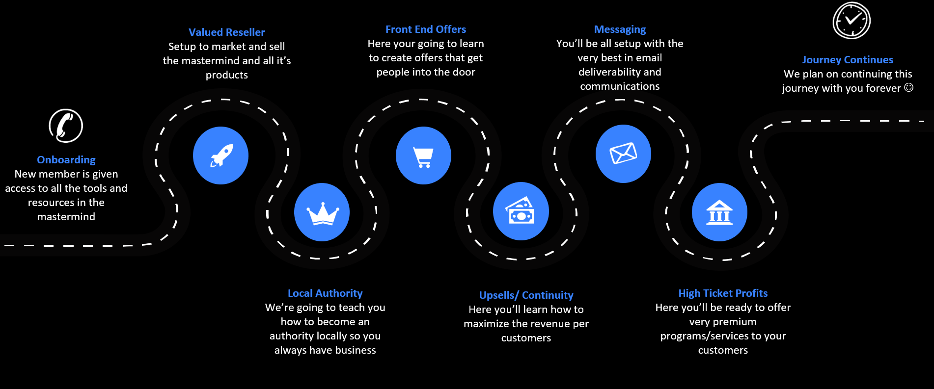 Entourage Mastermind